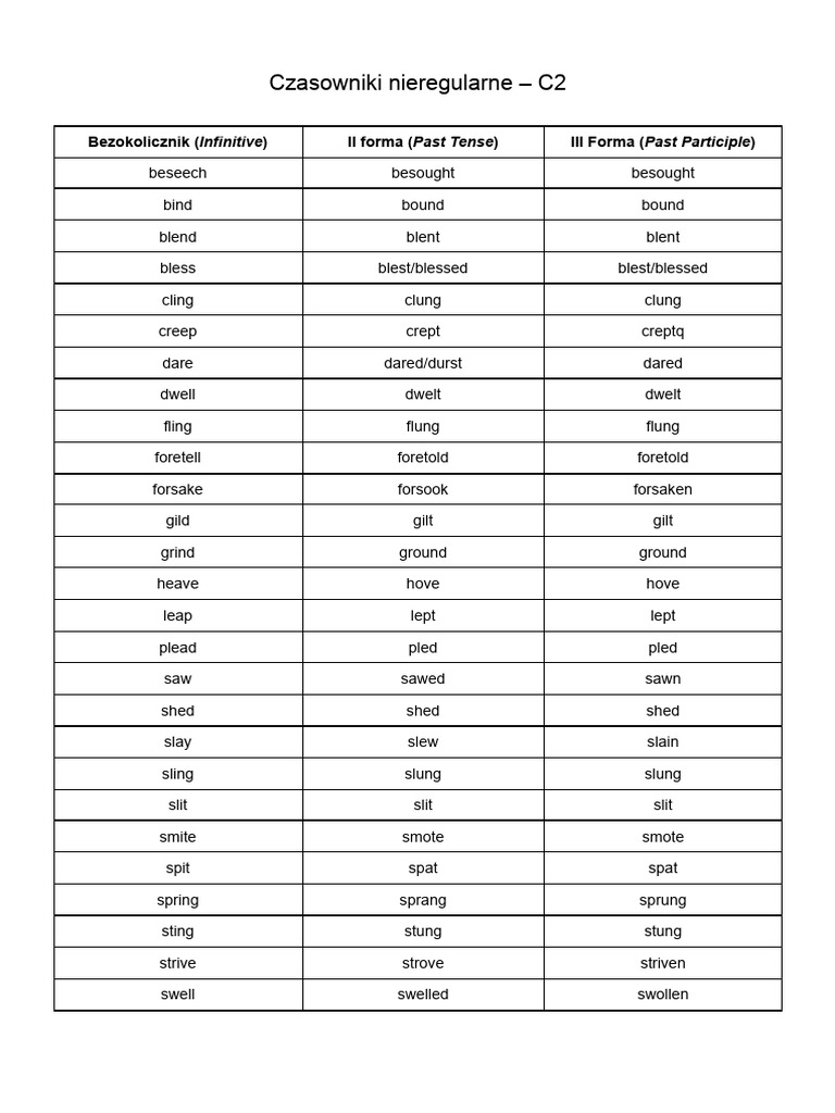 Czasowniki Nieregularne c2 | PDF
