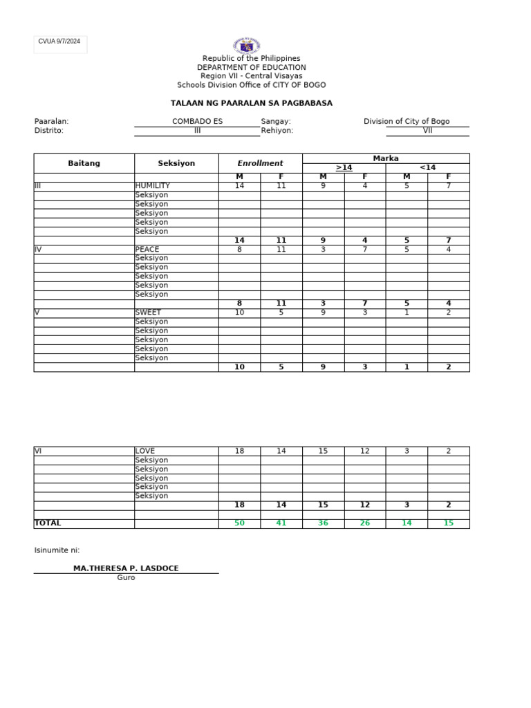 Combado Es Pre Test GST Result | PDF