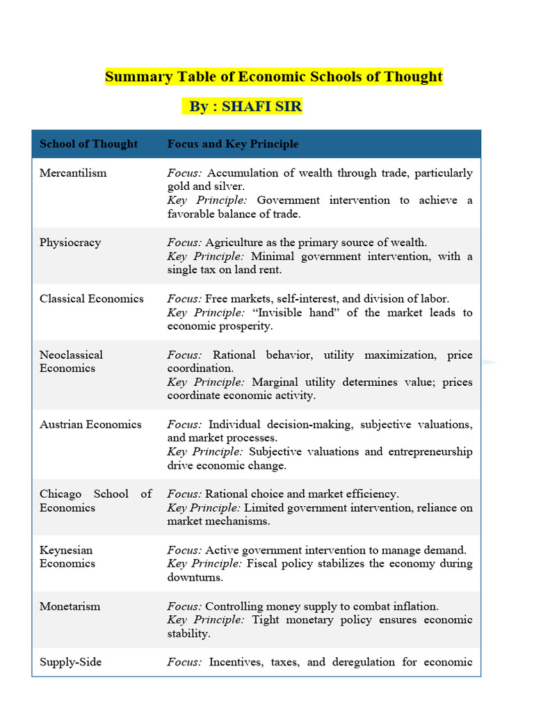Summary Table of Economic Schools of Thought | PDF | Economics ...