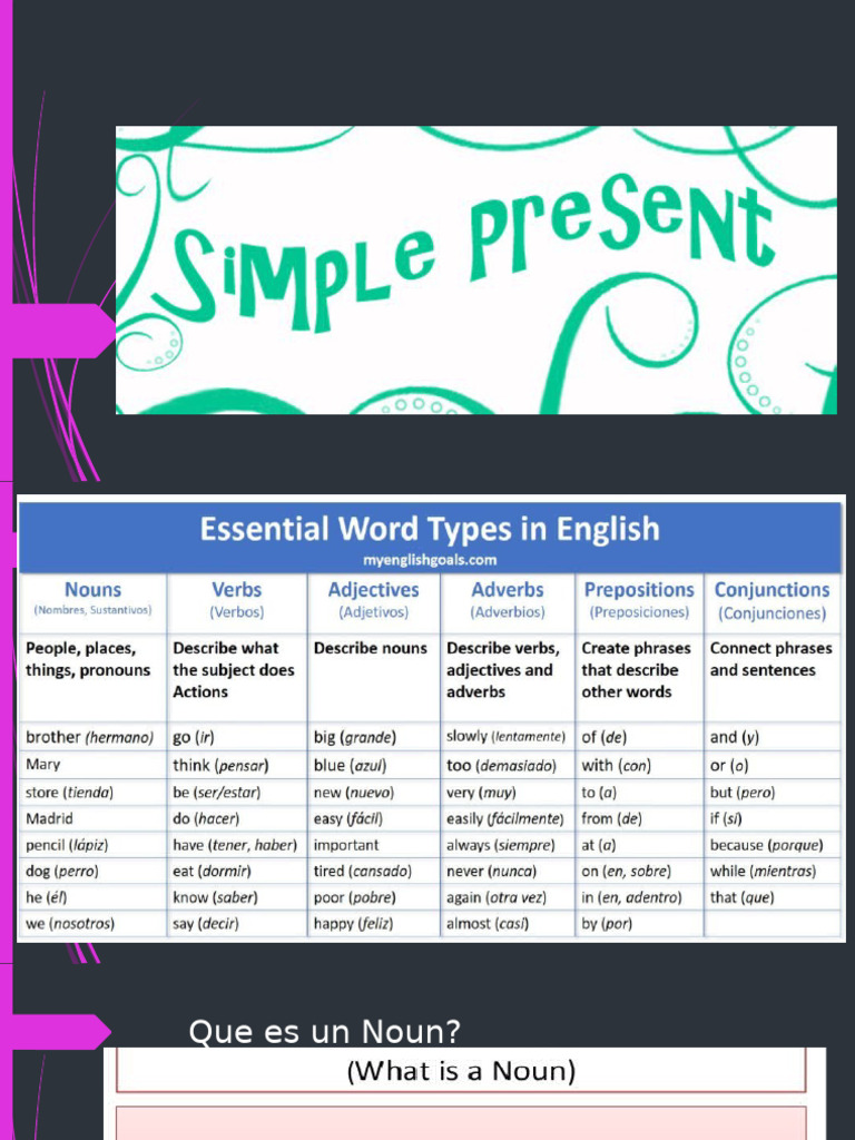 Simple Present | PDF