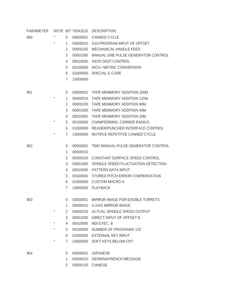 Fanuc 900 Parameter Description | PDF | Computer Data Storage ...