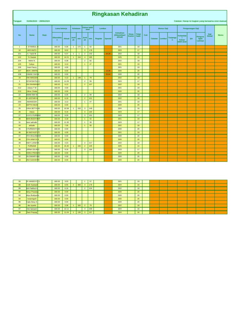 Absen Bulan Juni | PDF