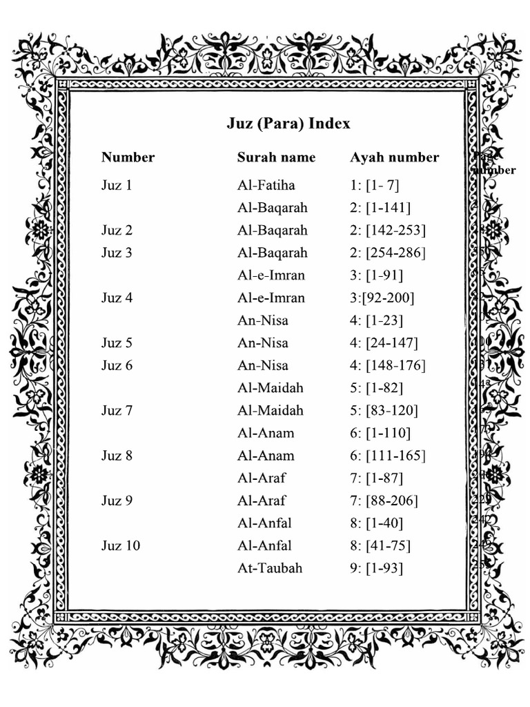 Quran Juz Index for Readers | PDF | Religious Books | Islamic Texts