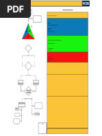 Protocolo XABCDE | PDF