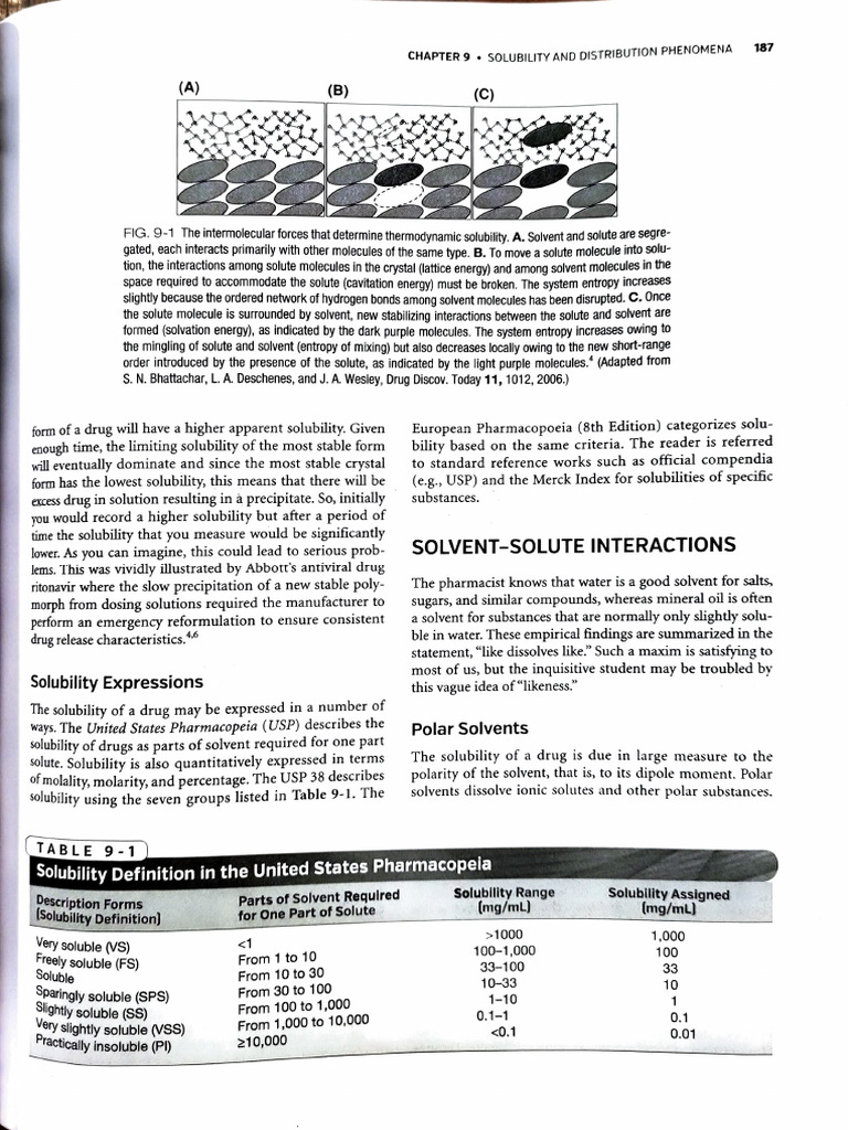 Solute Solvent Interactions | PDF | Solubility | Solvent