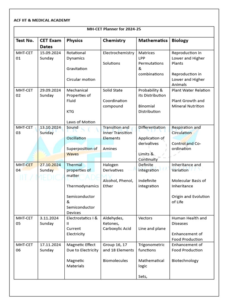 MHT CET Planner | PDF | Chemistry | Waves
