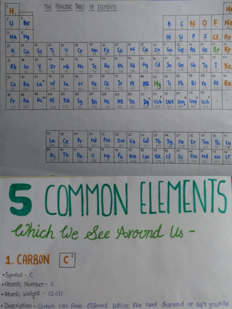 Chemistry Project SSLT Gujarati School | PDF | Carbon | Native Element ...