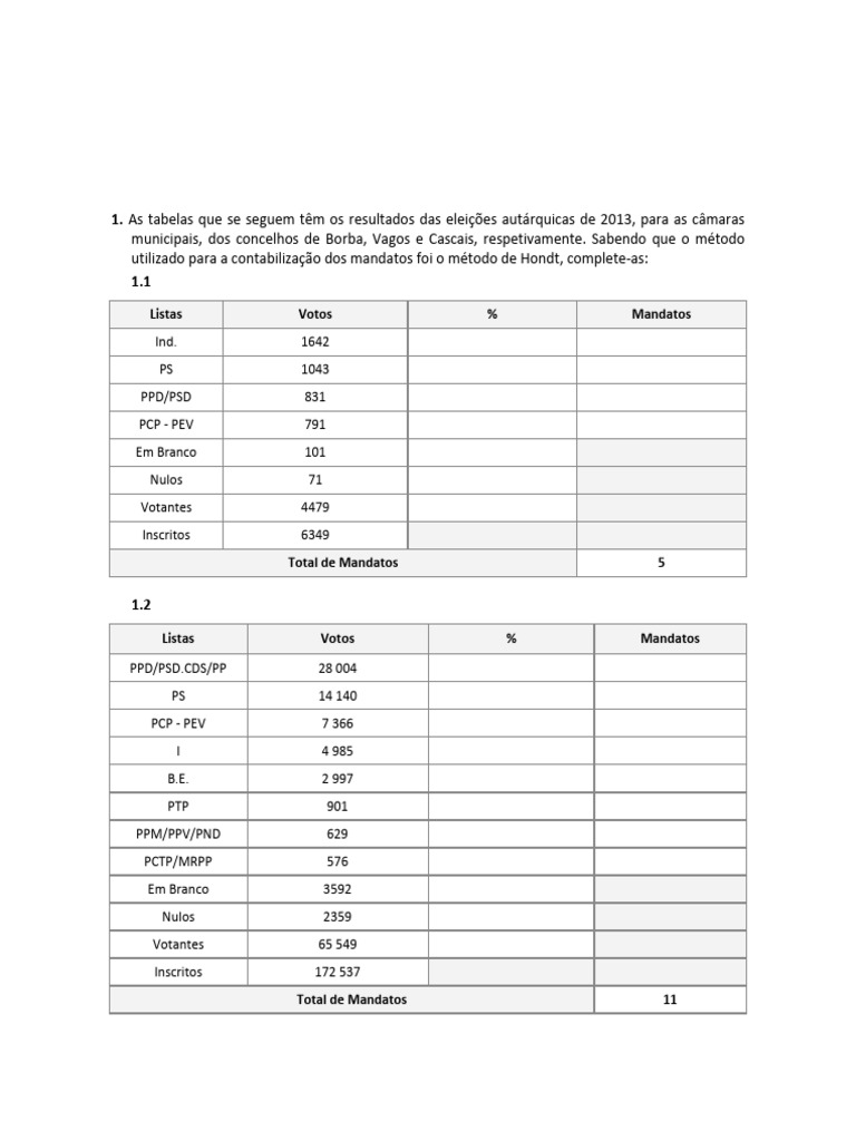 4 F4 Metodo Hondt Pdf Eleições Tomada De Decisão Em Grupo