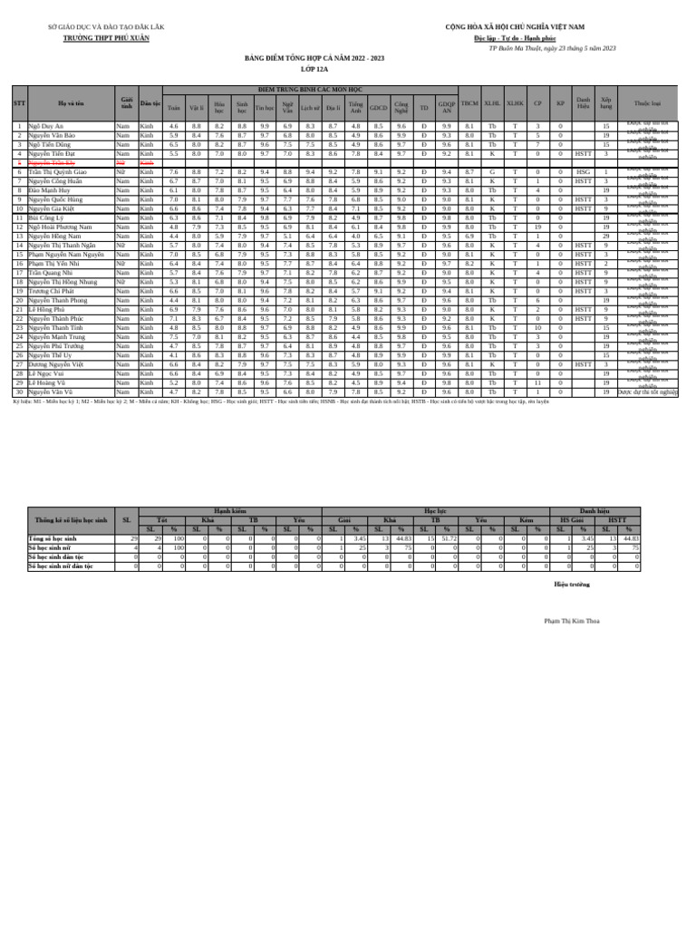 Hs THPT Bangdiemth Khoi12 Cn-1 | PDF