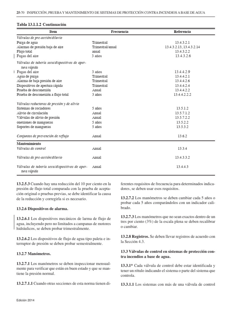 Nfpa 25 Español-73 | PDF | Hidráulica | Tecnologías de gas