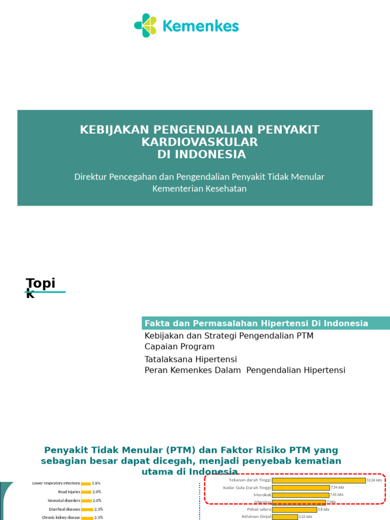 Kebijakan Hipertensi-Jantung 2024-UGM-PRESENSTASI KADER | PDF