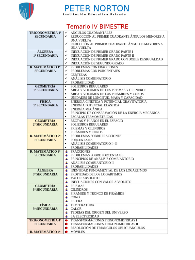 Temario IV BIMESTRE 2024 | PDF | Geometría | Trigonometría