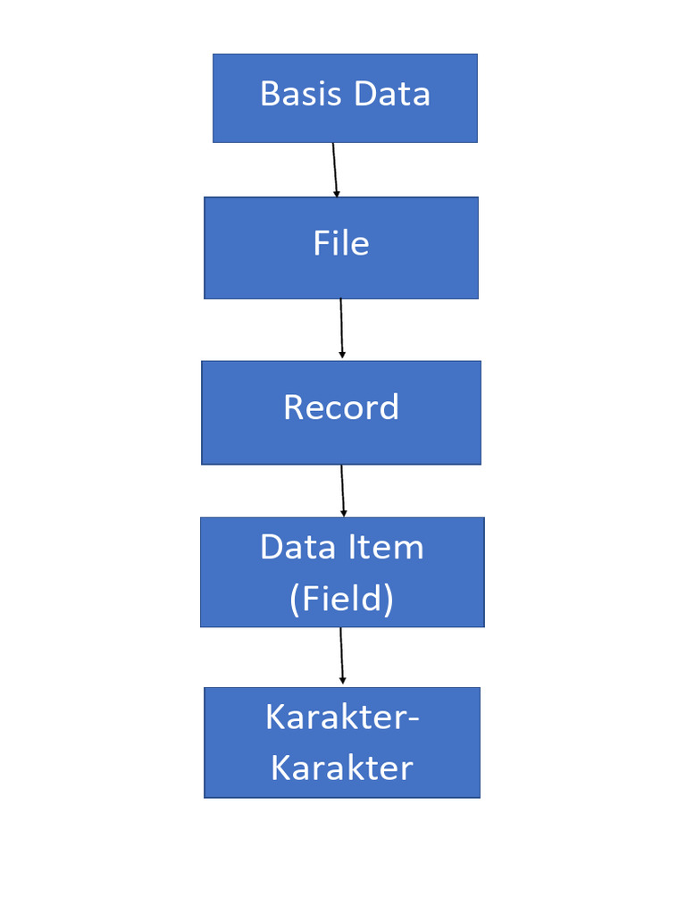 Binnar Kurnia Ramadhan - Diagram Jenjang Basis Data - Pengantar Sistem ...