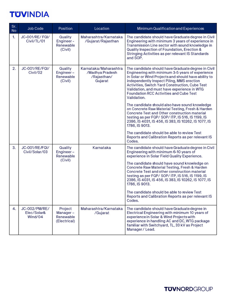 Recruitment Advertisement Walk in Drive | PDF