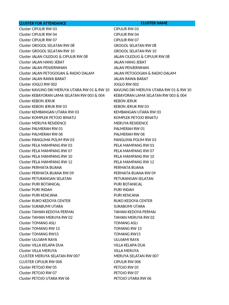 Tikor PJP Area Barsel | PDF