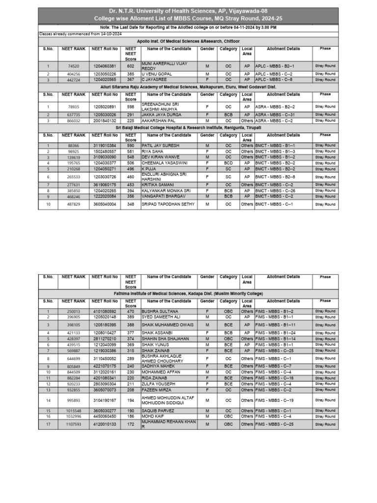 MBBS MQ Admissions, 2024-215 Collegewise Allotments Under Stray Vacancy ...
