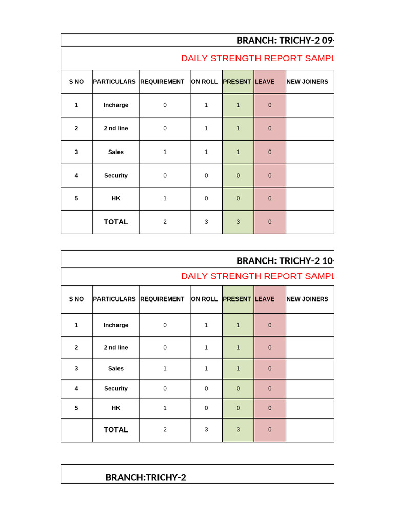 Trichy-2 Daily Strength Report | PDF