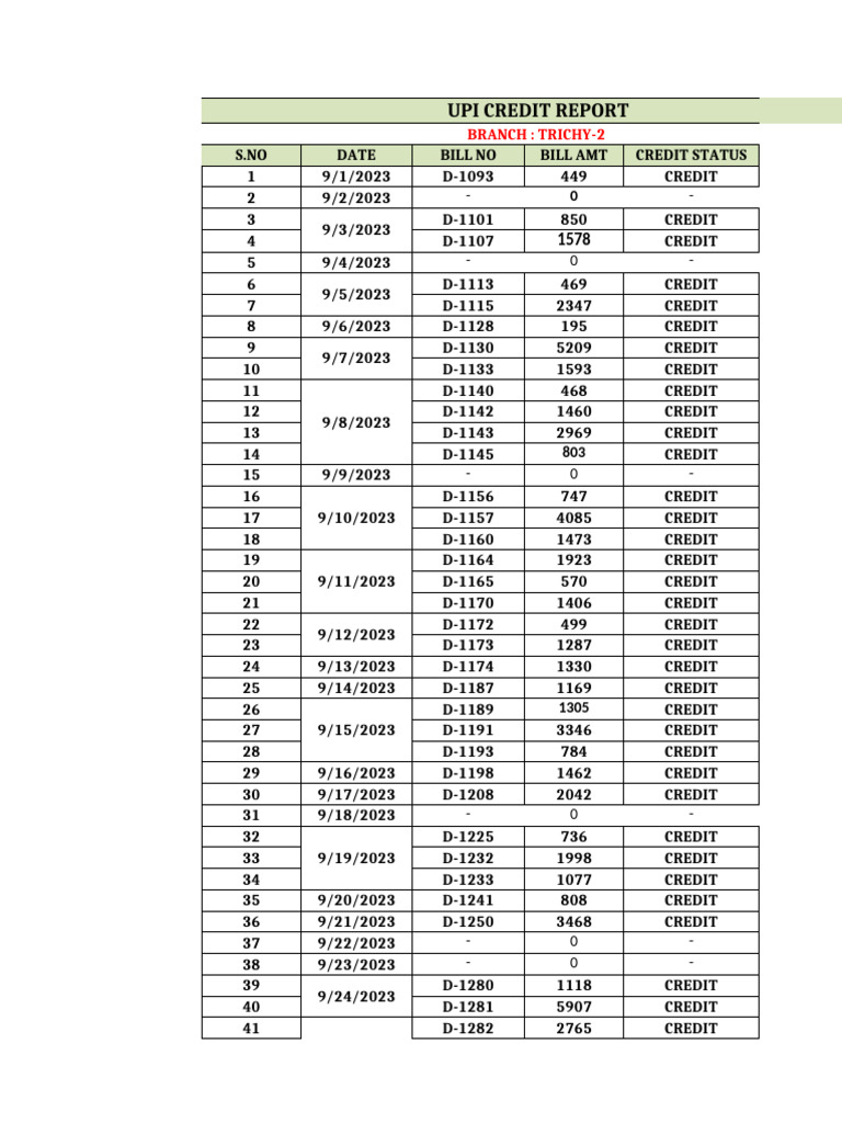 Upi Credit Report | PDF