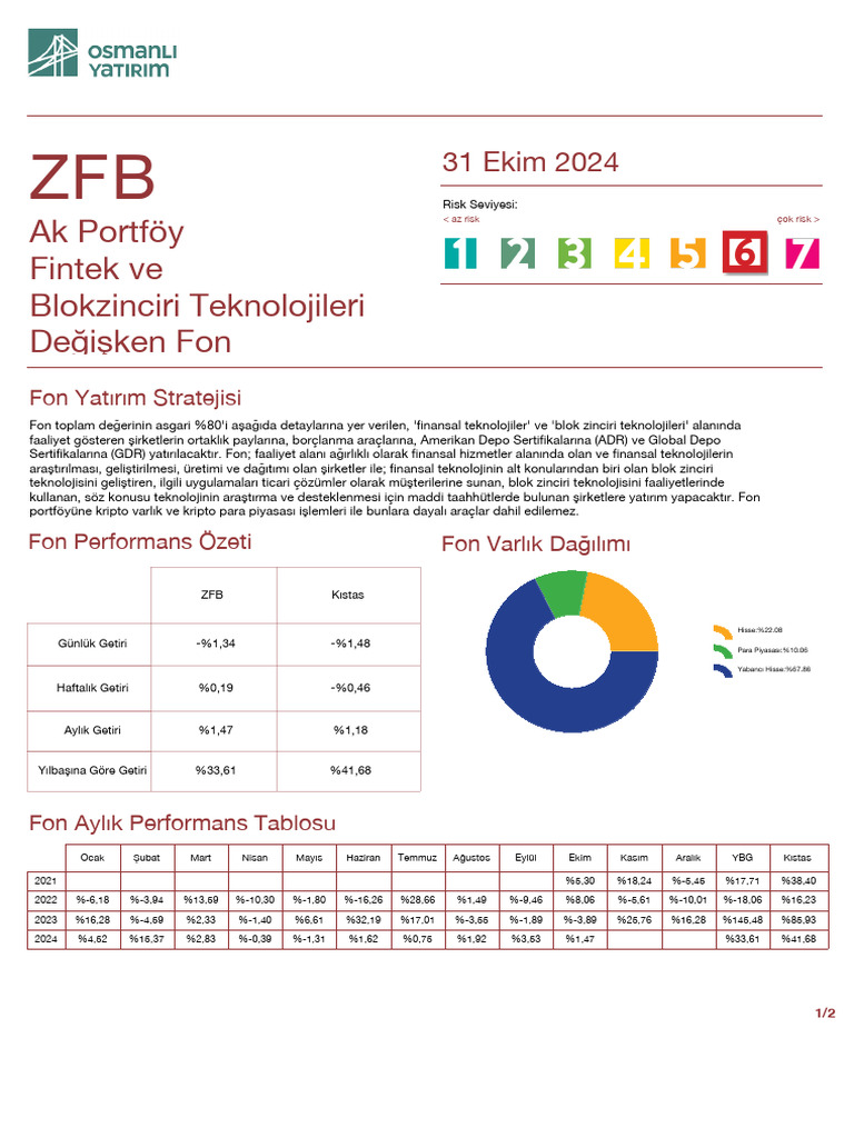 ZFB 04-11-2024 Report | PDF