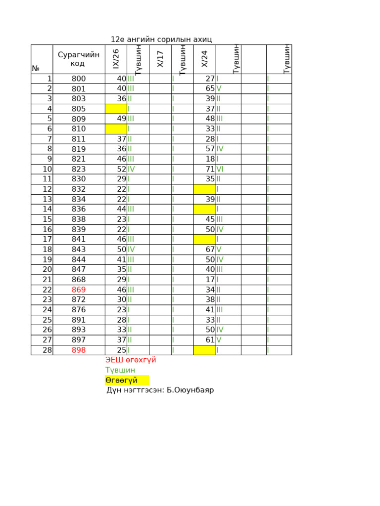 12е сорил дүн 2024 2025 | PDF