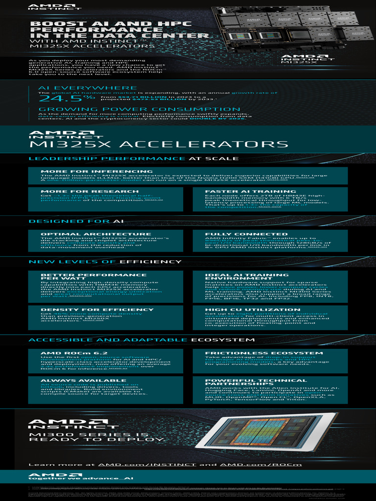 Instinct Mi325x Infographic | PDF | Computing | Computer Science