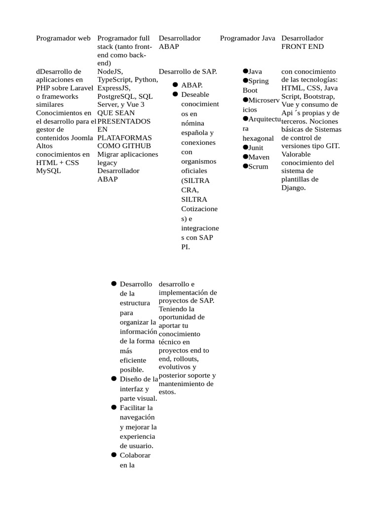 Requisitos Tipos de Trabajo PROGRAMACIÓN | PDF | Mi sql | Java (lenguaje de programación)