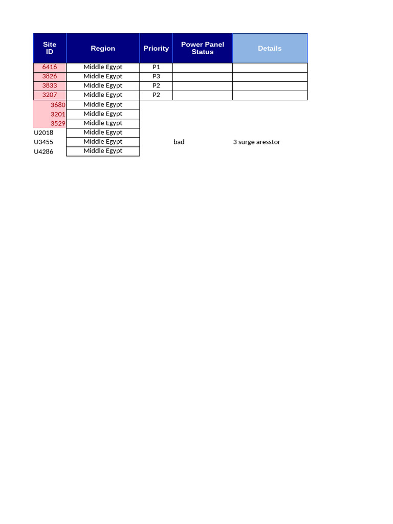 PM Rectification Tracking Sheet - W22 | PDF | Components | Building ...