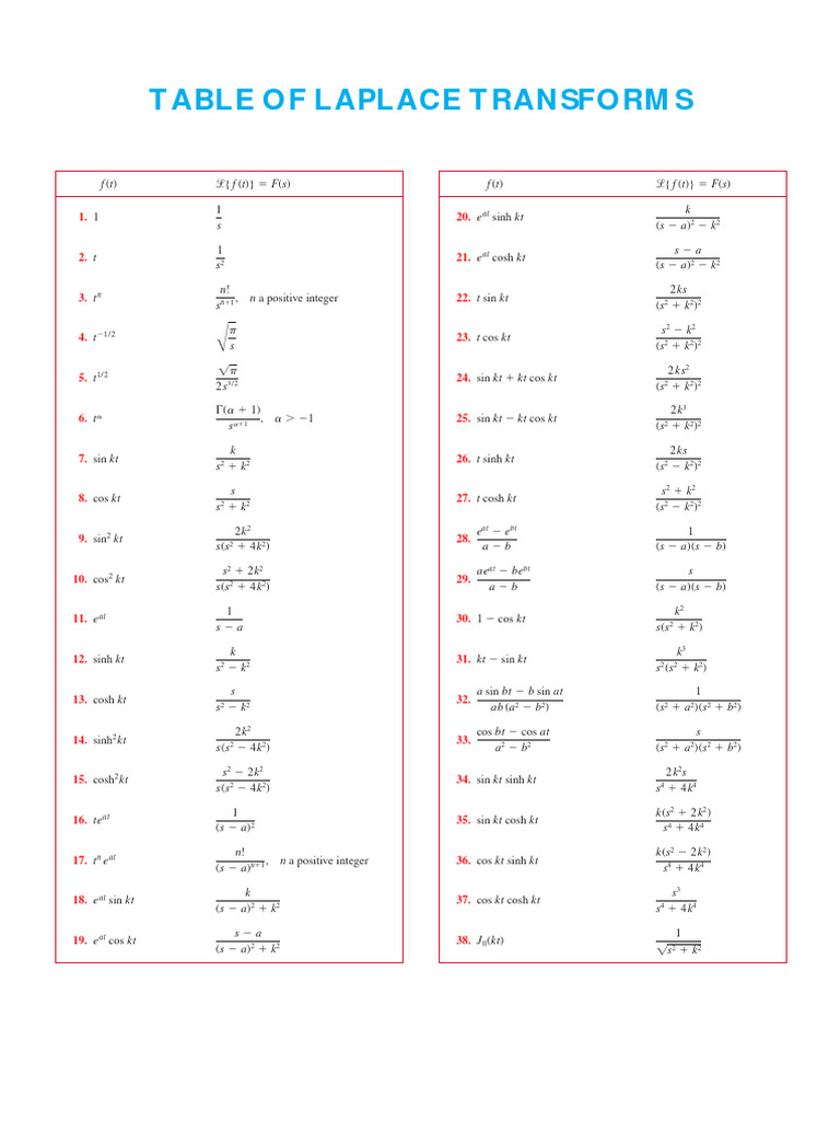 Table of Laplace Transform | PDF | Classical Geometry | Complex Analysis