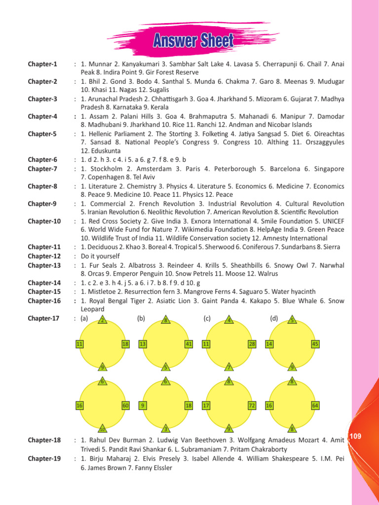 GK Class 07 Key | PDF