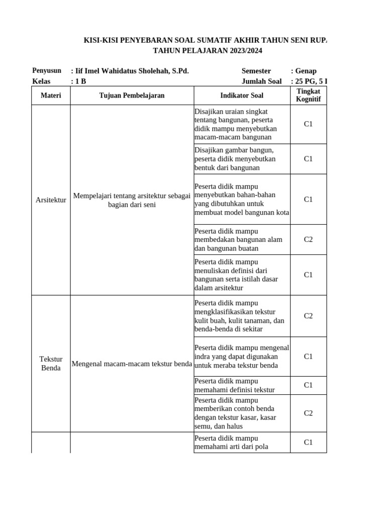 Kisi-Kisi Sat Seni Rupa | PDF