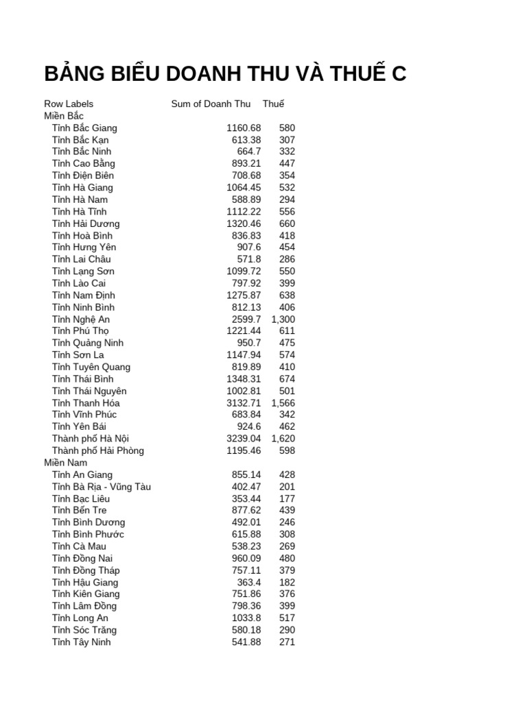 Cách S D NG DAX Và Data Model Trong Excel - Raw | PDF