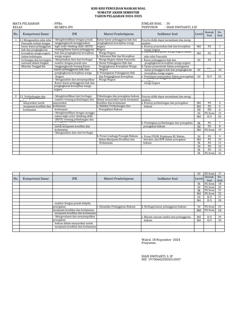 Kisi-Kisi Soal Sas - PPKN Xii - 2024 | PDF