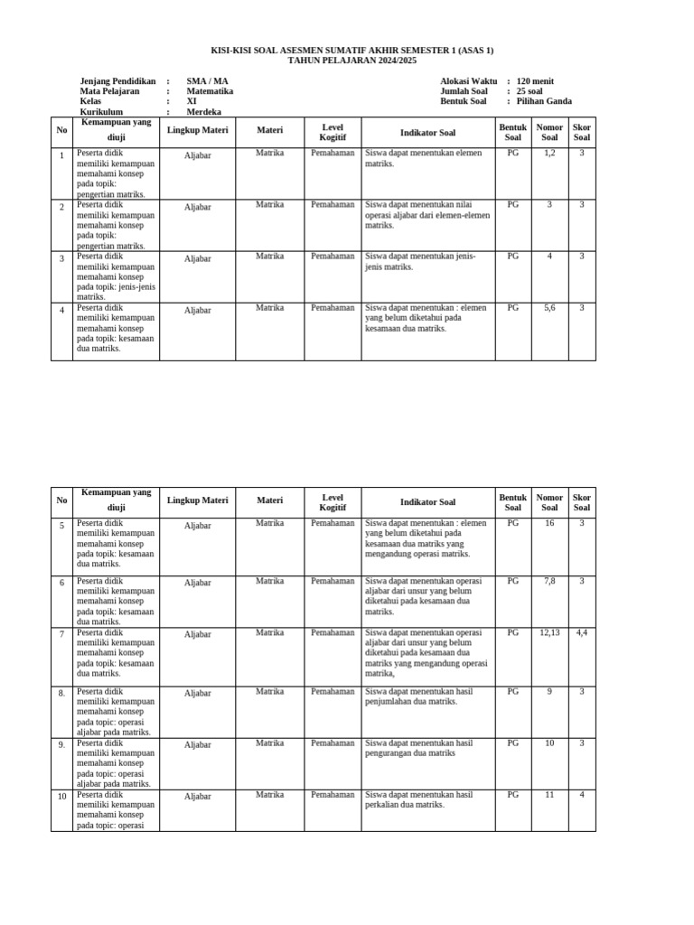 Kisi-Kisi Asas 1 Mat Klas Xi 2024-2025 (30 Soal) | PDF