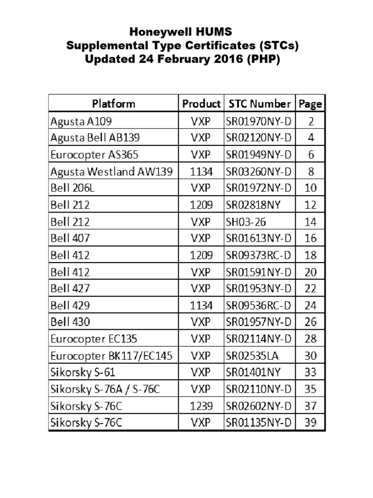 HUMS STCs Updated Feb2016 | PDF | Helicopter | Helicopter Rotor