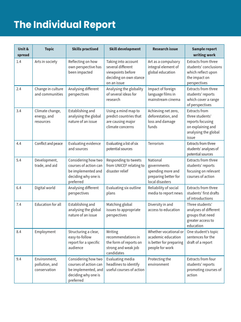 IGCSE Complete Global Perspectives Skills | PDF | Empathy