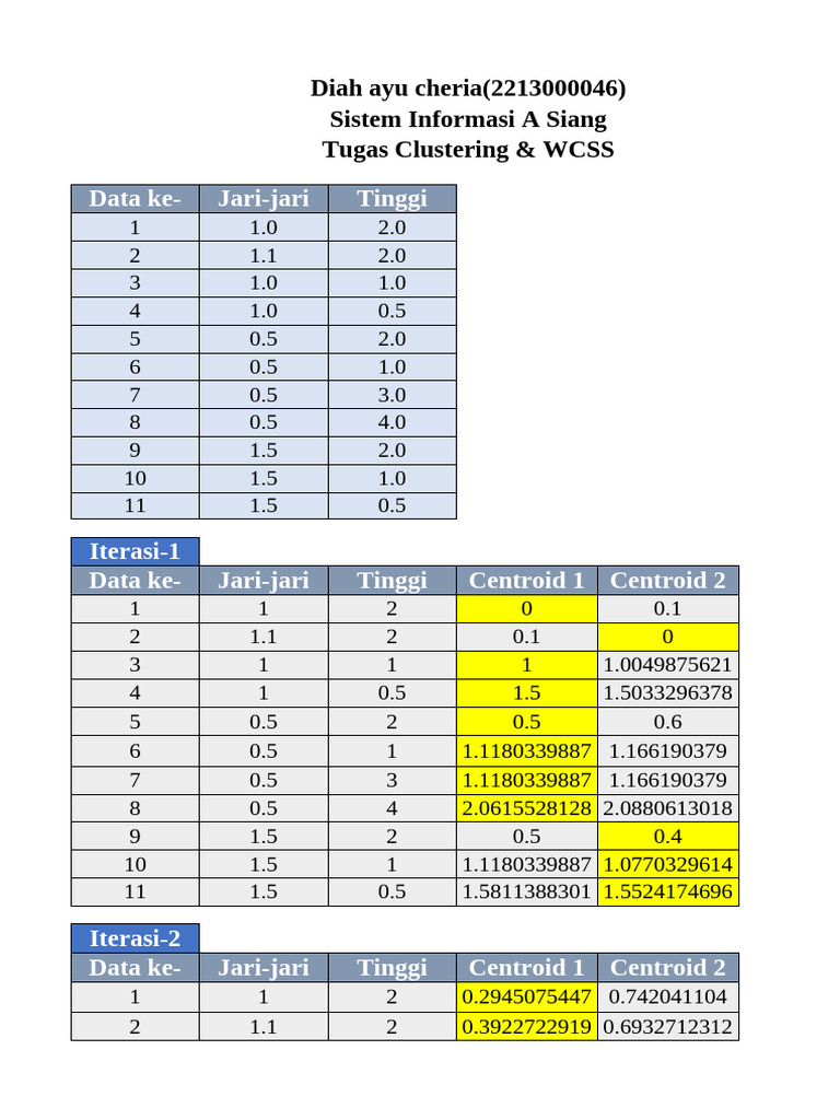Clustering Dan WCSS | PDF
