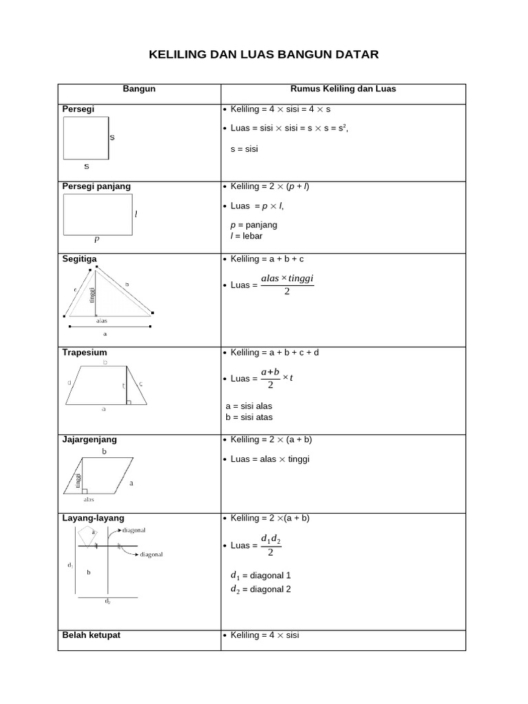 Keliling Dan Luas Bangun Datar | PDF