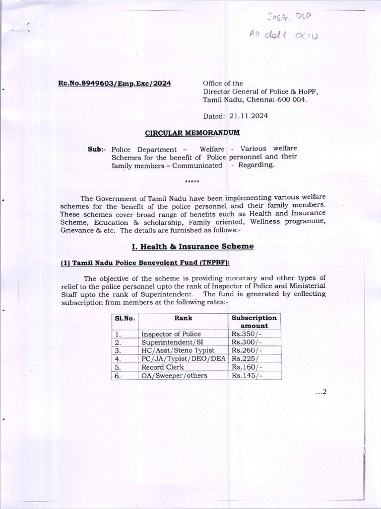 Circular Memo - All | PDF