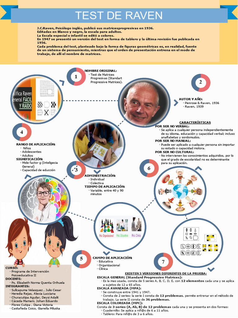 Infografica TEST DE RAVEN 7mo Ciclo | PDF | Sicología