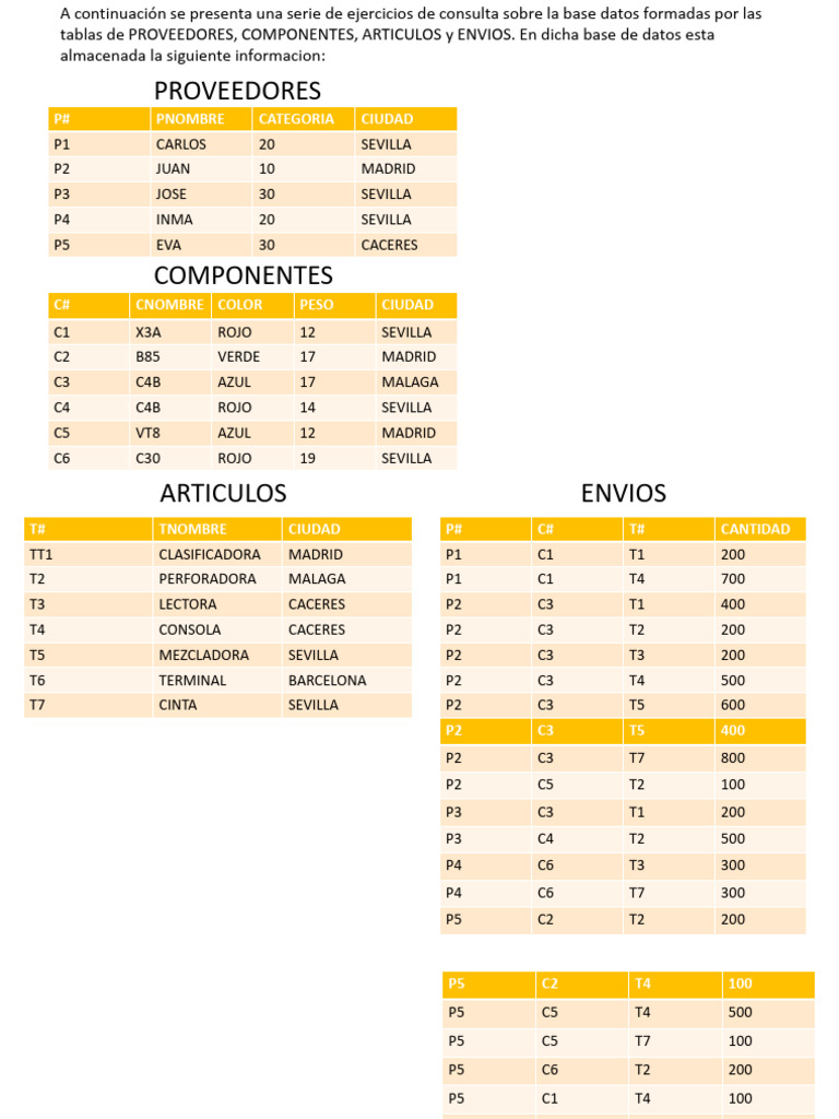 Practica 2 de SQL Server Server Con Ejercicios Resuelto | PDF | SQL | Gestión de tecnología de ...