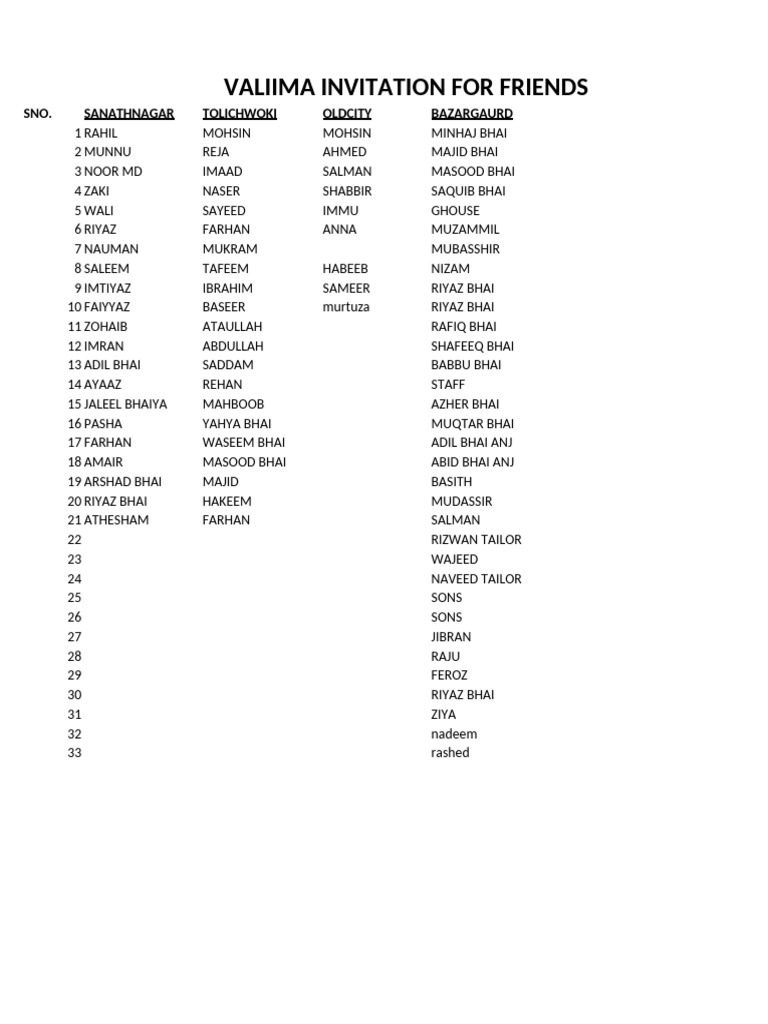 Friends For Valima Invitation | PDF