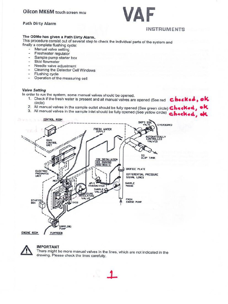 ODME Path Dirty Alarm VAF 1 | PDF