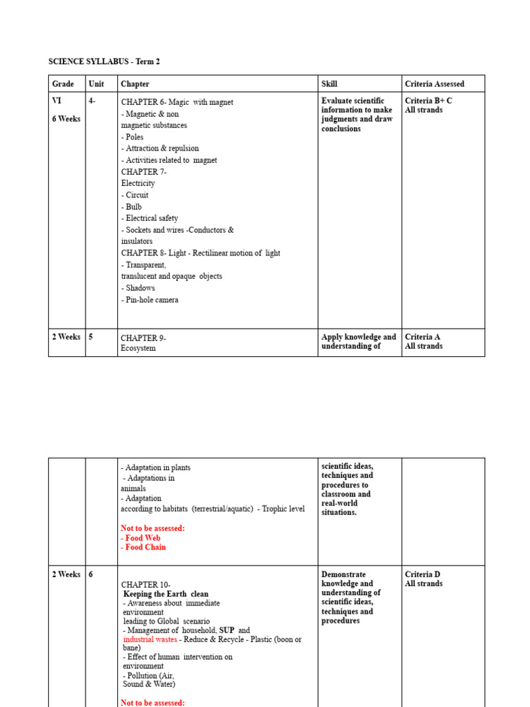 Science Syllabus MYP Term 2 # 2024 | PDF | Energy Development | Soil