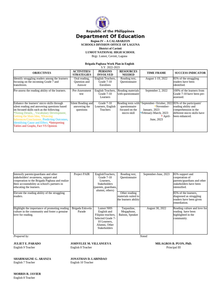 Brigada Pagbasa 2022 Action Plan | PDF | Reading Comprehension ... Brigada Pagbasa 2022 Action Plan | PDF | Reading Comprehension ...