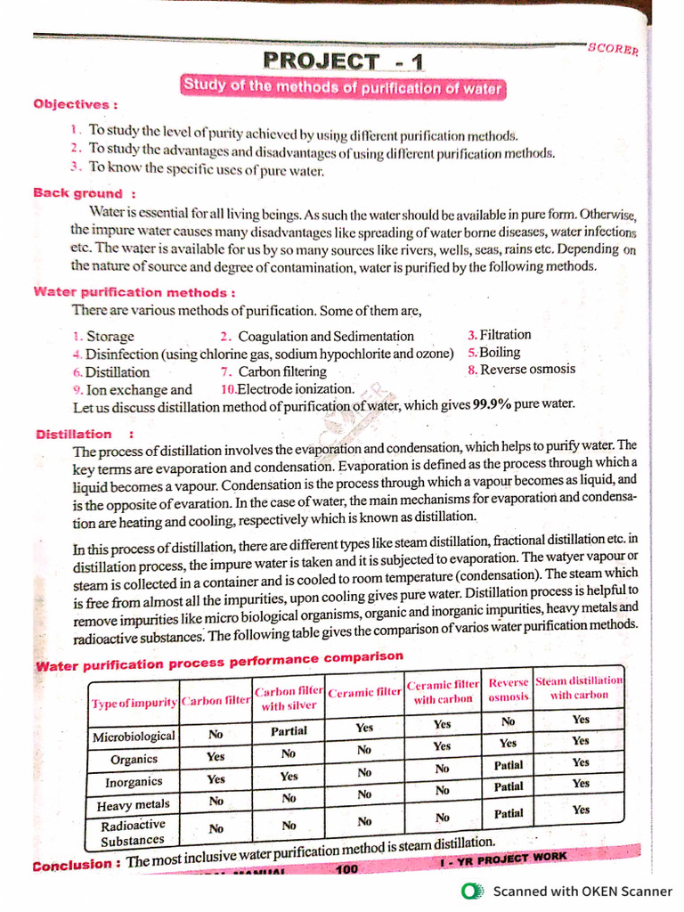 Chemistry Project Works | PDF