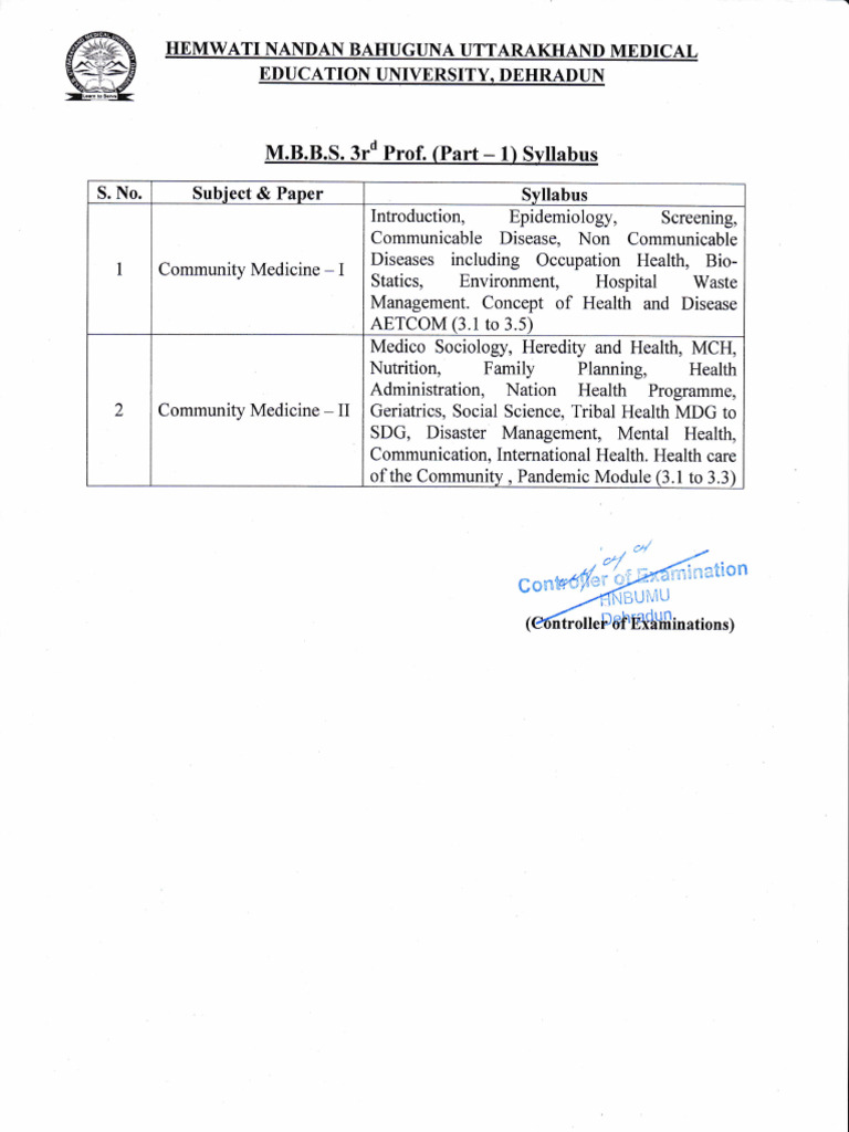 MBBS 3rd Prof. Part - 1 Subject Topics | PDF | Medical Education | Clinical Medicine