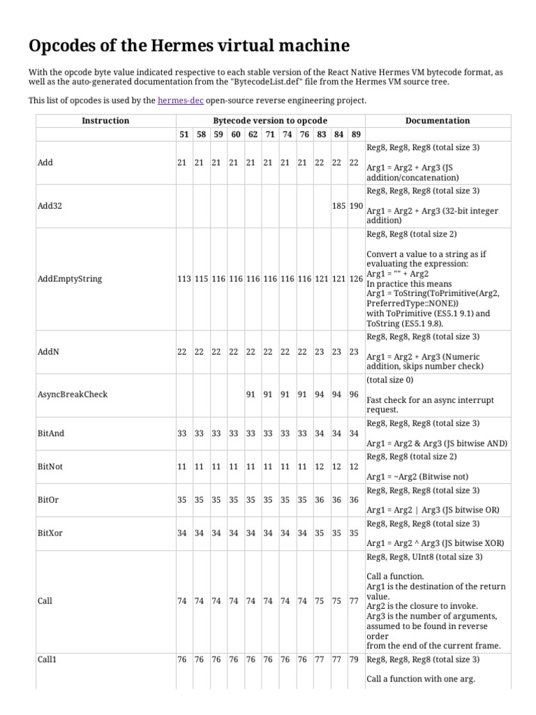 Hermes Opcodes Table | PDF | Parameter (Computer Programming ...