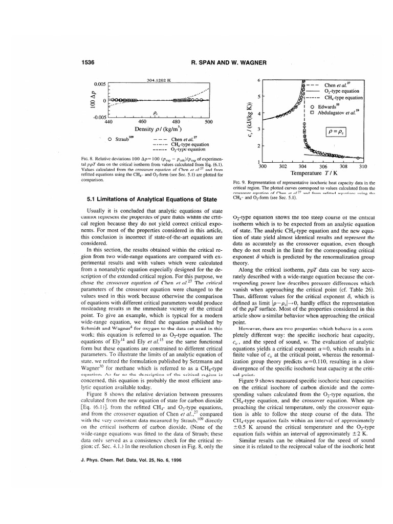CO2 Plots | PDF