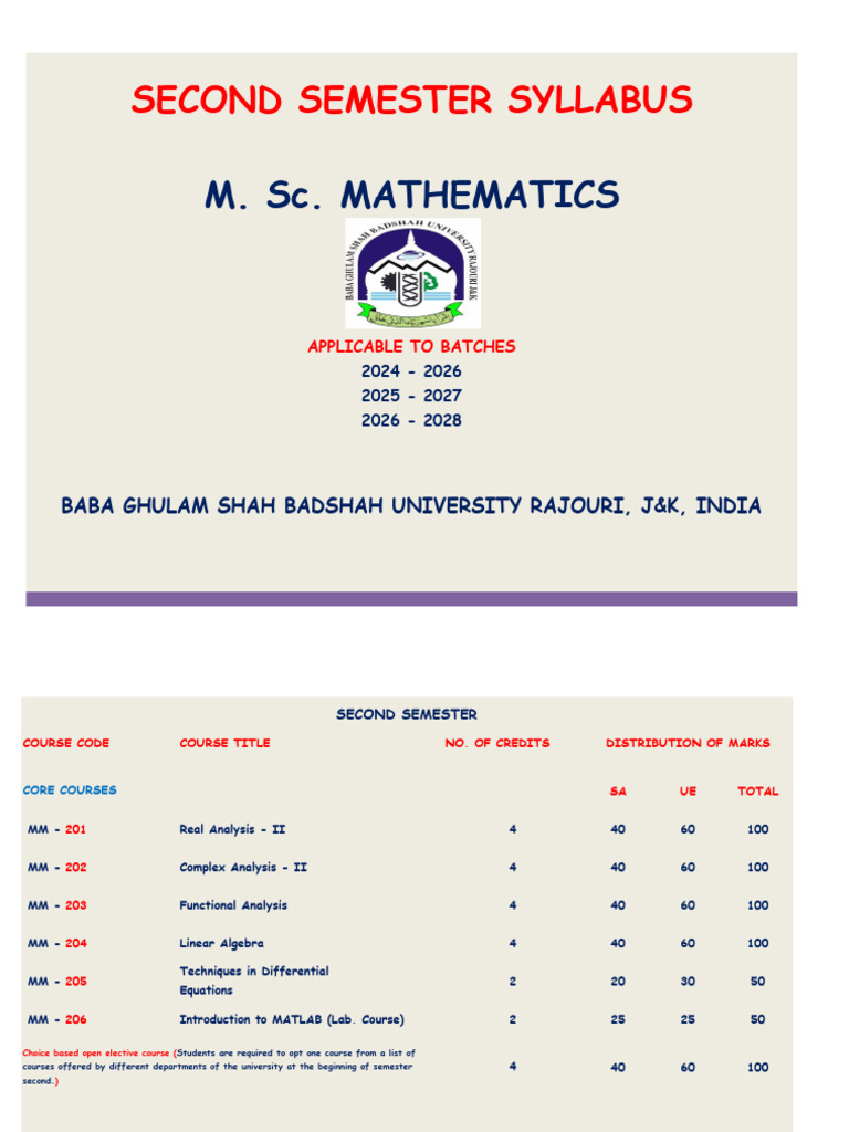 Semester-II Syllabus | PDF | Hilbert Space | Matrix (Mathematics)