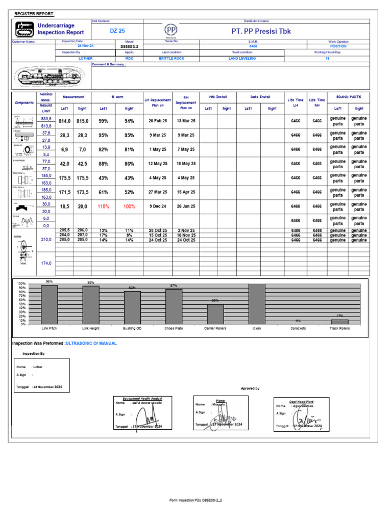 Report P2U DZ 25 | PDF